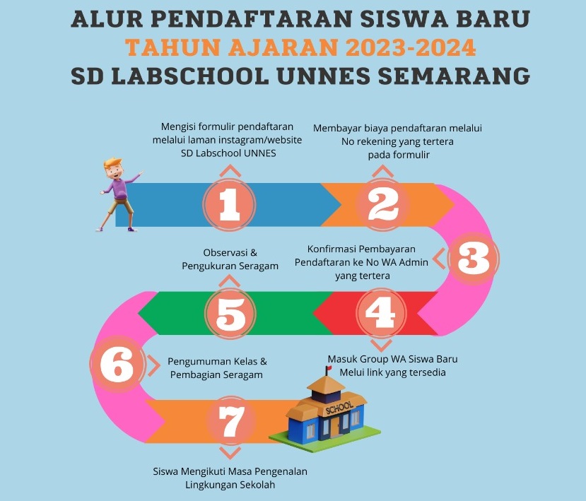 PPDB - SD LABSCHOOL UNNES