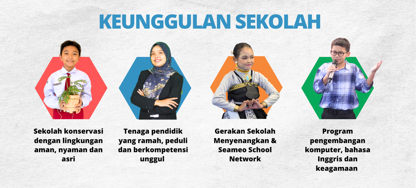 PPDB - SD LABSCHOOL UNNES